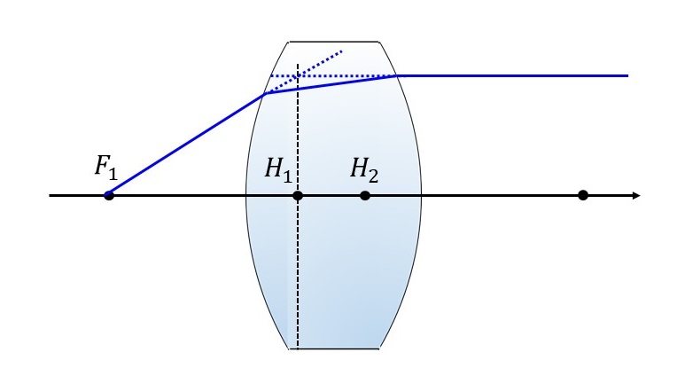 主点の定義と計算方法 | 光学技術の基礎用語