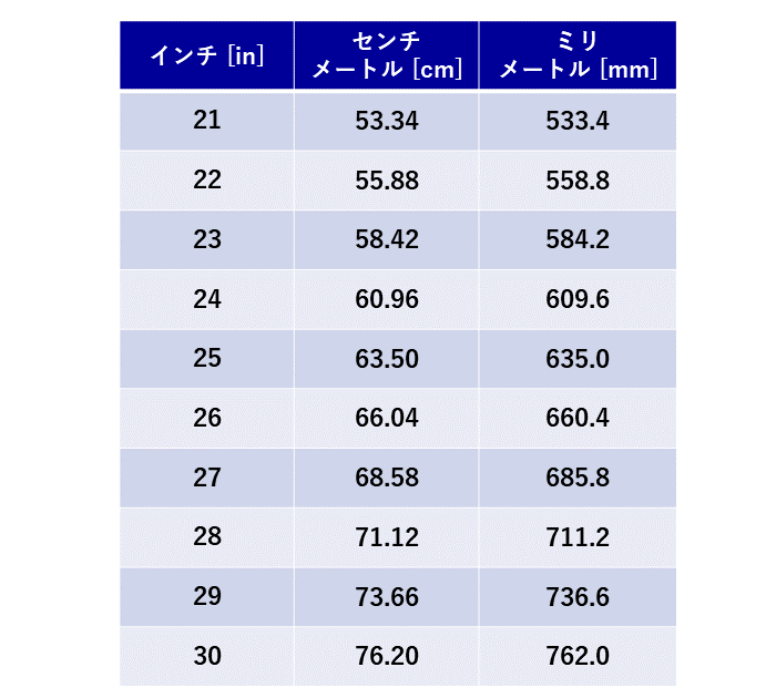 インチ | メートルとの換算方法・換算ツール・換算表